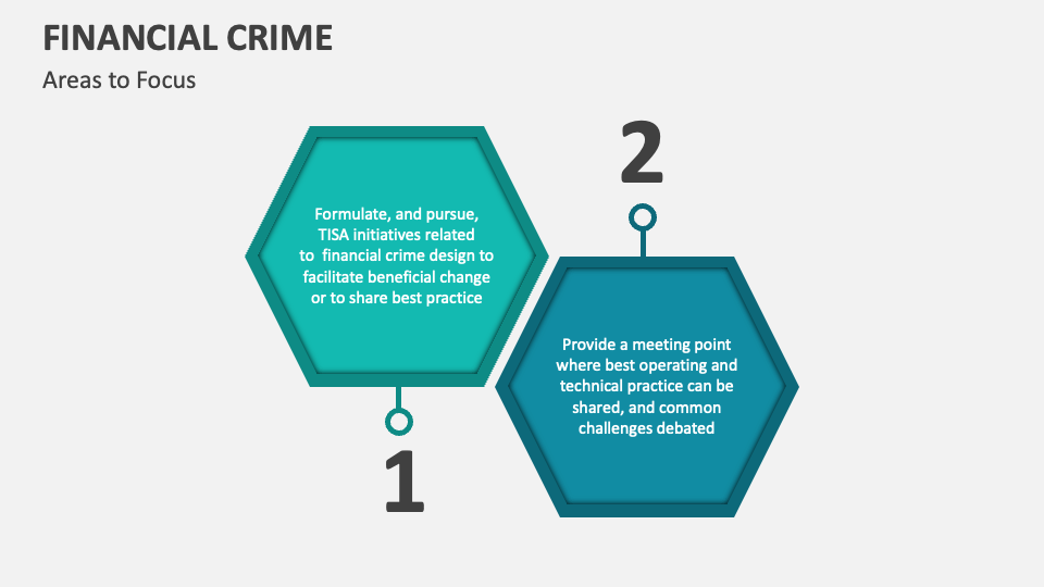 Financial Crime Template for PowerPoint and Google Slides - PPT Slides