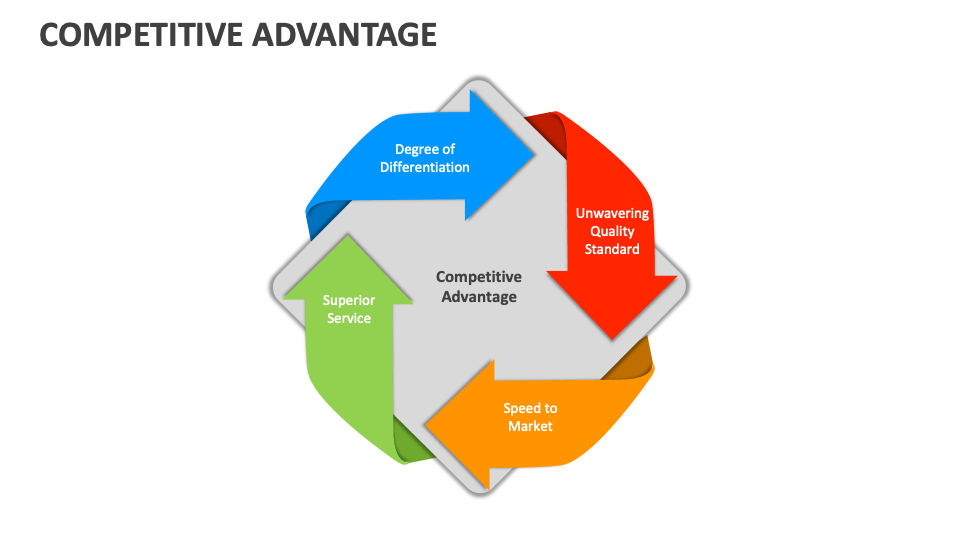 Competitive Advantage Template for PowerPoint and Google Slides - PPT Slides