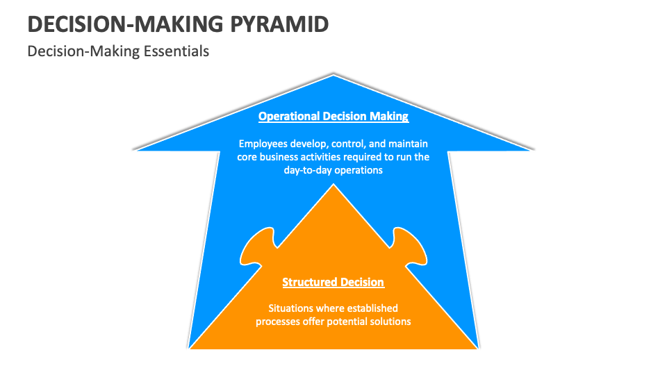 Decision-Making Pyramid PowerPoint and Google Slides Template - PPT Slides