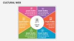 Cultural Web PowerPoint and Google Slides Template - PPT Slides
