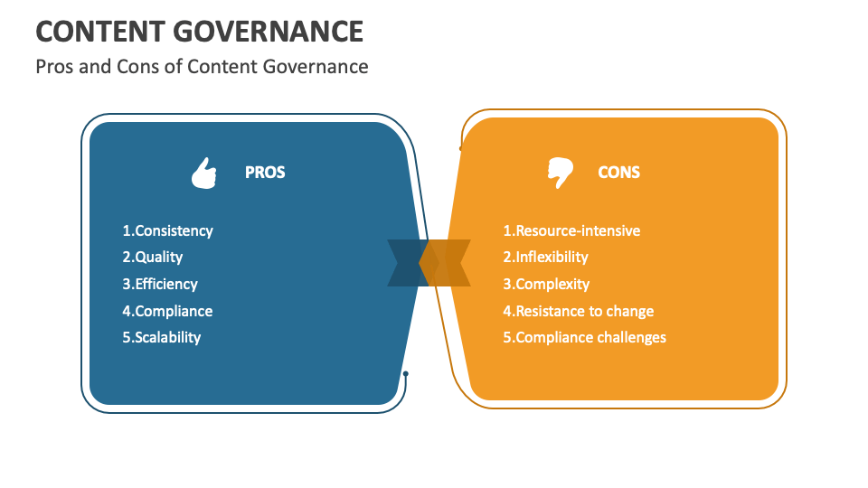 Content Governance PowerPoint and Google Slides Template - PPT Slides