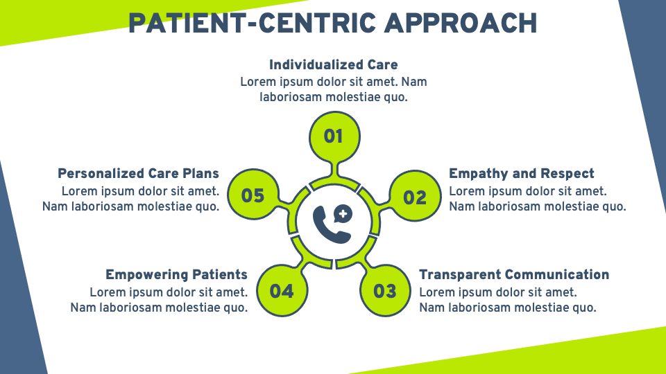 Medical Services Company Profile PowerPoint and Google Slides Template ...