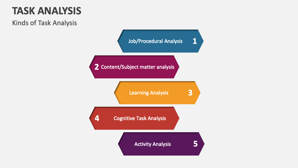Task Analysis Template for PowerPoint and Google Slides - PPT Slides
