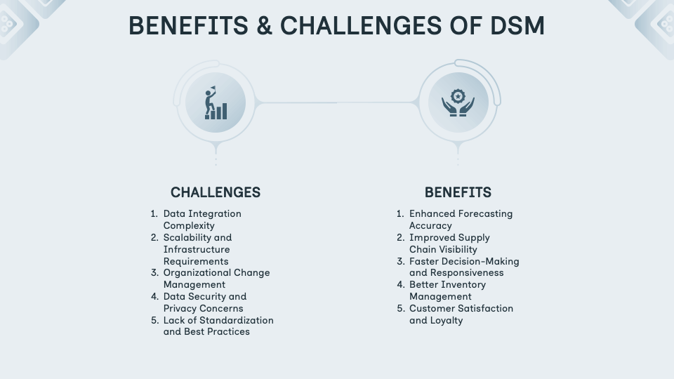 Demand Signal Management Template for Google Slides and PowerPoint ...