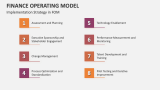 Finance Operating Model Template for Google Slides and PowerPoint - PPT ...
