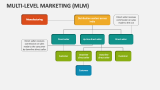 Multi-Level Marketing (MLM) Template for PowerPoint and Google Slides ...