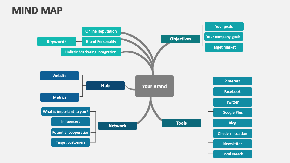 Mind Map Template for PowerPoint and Google Slides - PPT Slides