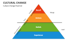 Cultural Change Template for PowerPoint and Google Slides - PPT Slides