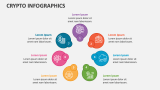 Crypto Infographics for Google Slides and PowerPoint - PPT Slides