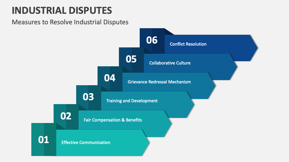 Industrial Disputes PowerPoint and Google Slides Template - PPT Slides