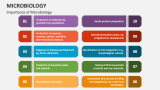 Microbiology PowerPoint and Google Slides Template - PPT Slides