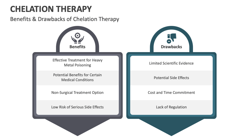 Chelation Therapy PowerPoint and Google Slides Template - PPT Slides