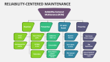 Reliability-Centered Maintenance Template for PowerPoint and Google Slides - PPT Slides