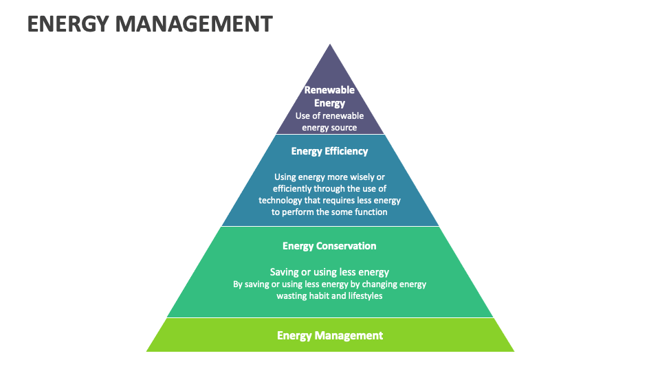 Energy Management Template for PowerPoint and Google Slides - PPT Slides