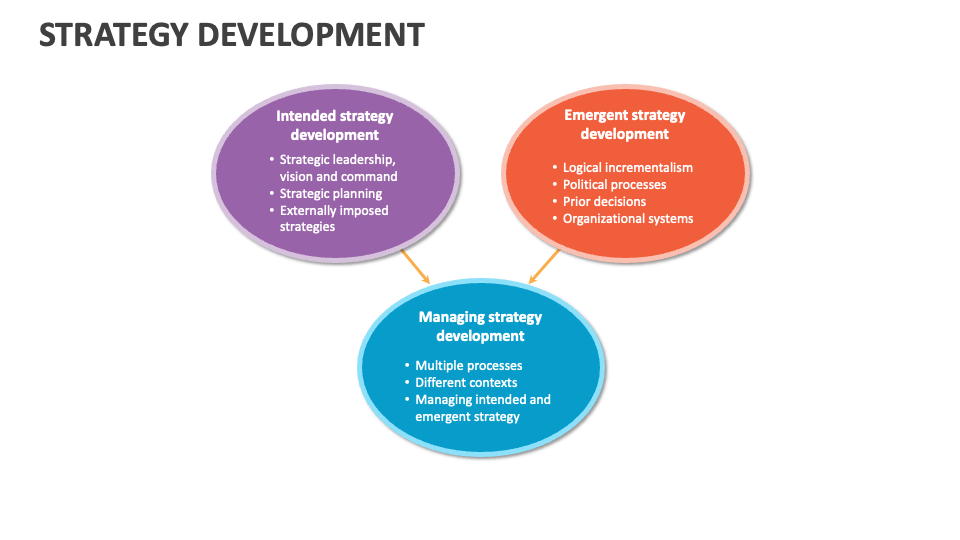 Strategy Development Template for PowerPoint and Google Slides - PPT Slides