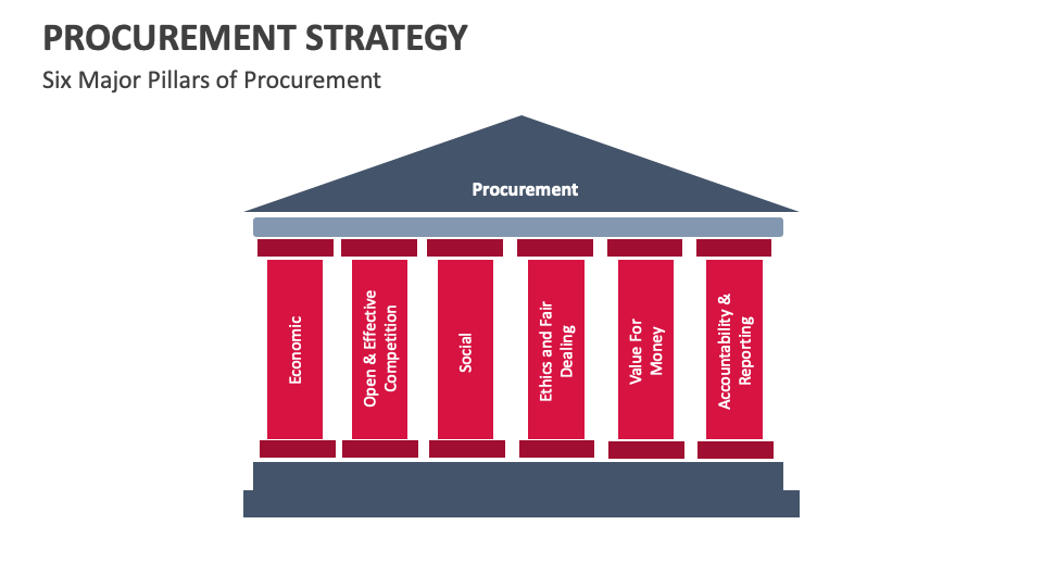 Procurement Strategy Template for PowerPoint and Google Slides - PPT Slides Procurement Strategy Template for PowerPoint and Google Slides - PPT Slides