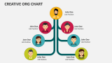 Creative Organizational Chart PowerPoint and Google Slides Template ...