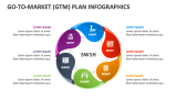 Go-To-Market (GTM) Plan Infographics for Google Slides and PowerPoint ...