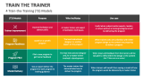 Train the Trainer Template for PowerPoint and Google Slides - PPT Slides
