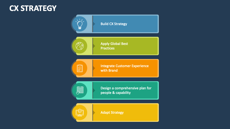 CX Strategy PowerPoint and Google Slides Template - PPT Slides