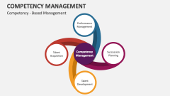 Competency Management Template for PowerPoint and Google Slides - PPT ...