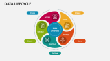 Data Lifecycle PowerPoint and Google Slides Template - PPT Slides