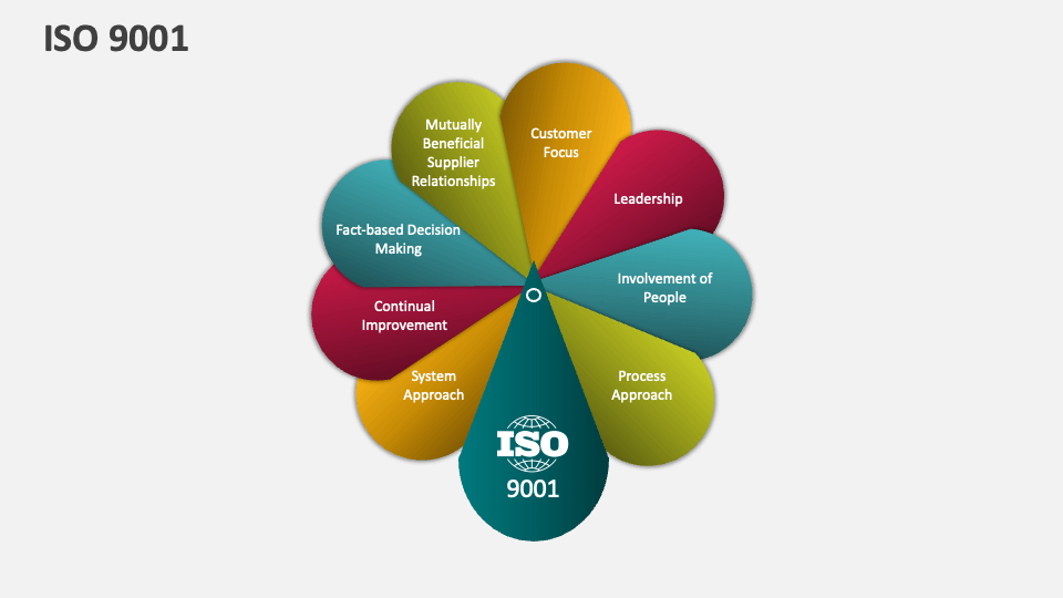 ISO 9001 Template for PowerPoint and Google Slides - PPT Slides