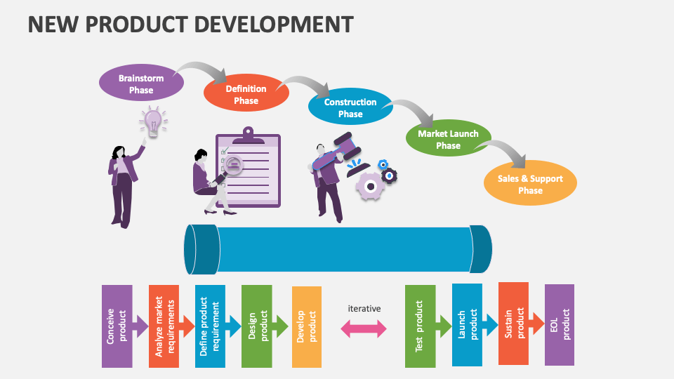 New Product Development Template for PowerPoint and Google Slides - PPT ...