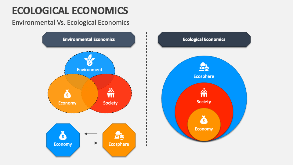 Ecological Economics PowerPoint and Google Slides Template - PPT Slides