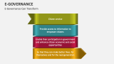 E-Governance Template for PowerPoint and Google Slides - PPT Slides
