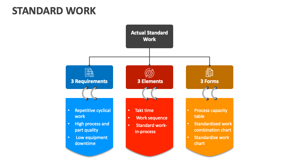 Standard Work PowerPoint and Google Slides Template - PPT Slides