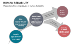 Human Reliability Template for PowerPoint and Google Slides - PPT Slides