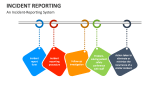 Incident Reporting Template for PowerPoint and Google Slides - PPT Slides