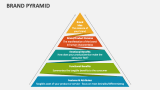 Brand Pyramid PowerPoint and Google Slides Template - PPT Slides