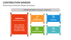 Contribution Margin PowerPoint and Google Slides Template - PPT Slides