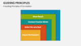 Guiding Principles Template for PowerPoint and Google Slides - PPT Slides