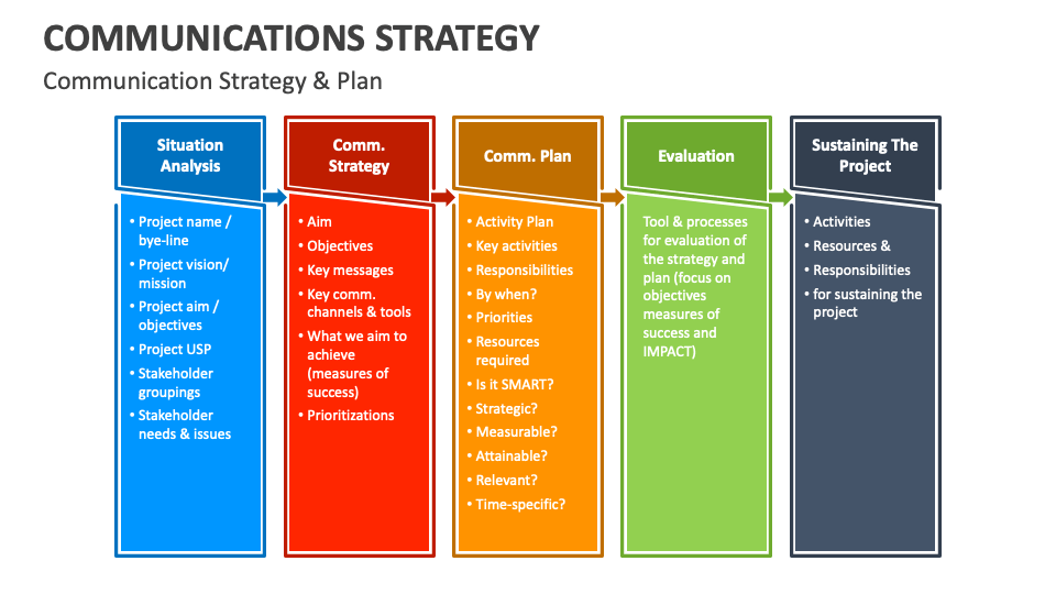 Communications Strategy Template for PowerPoint and Google Slides - PPT ...