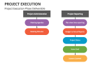 Project Execution PowerPoint and Google Slides Template - PPT Slides