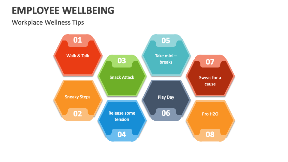 Employee Wellbeing Template for PowerPoint and Google Slides - PPT Slides