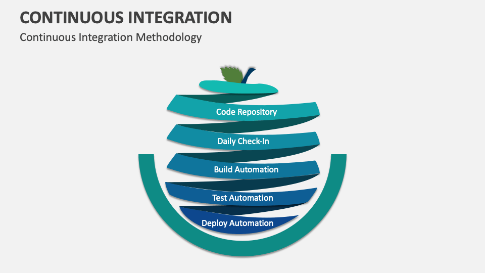 Continuous Integration Template for PowerPoint and Google Slides - PPT ...