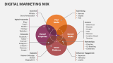 Digital Marketing Mix PowerPoint and Google Slides Template - PPT Slides