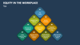 Equity in the Workplace PowerPoint and Google Slides Template - PPT Slides