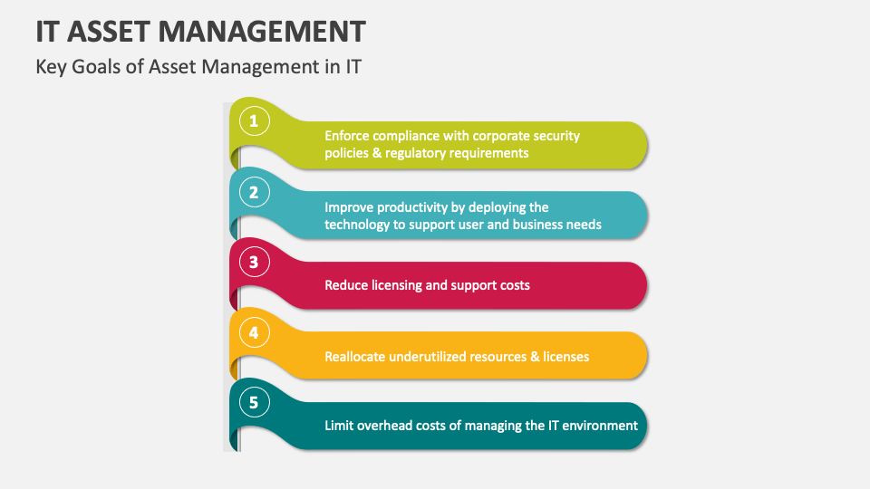 IT Asset Management PowerPoint and Google Slides Template - PPT Slides