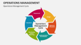 Operations Management Template for PowerPoint and Google Slides - PPT ...