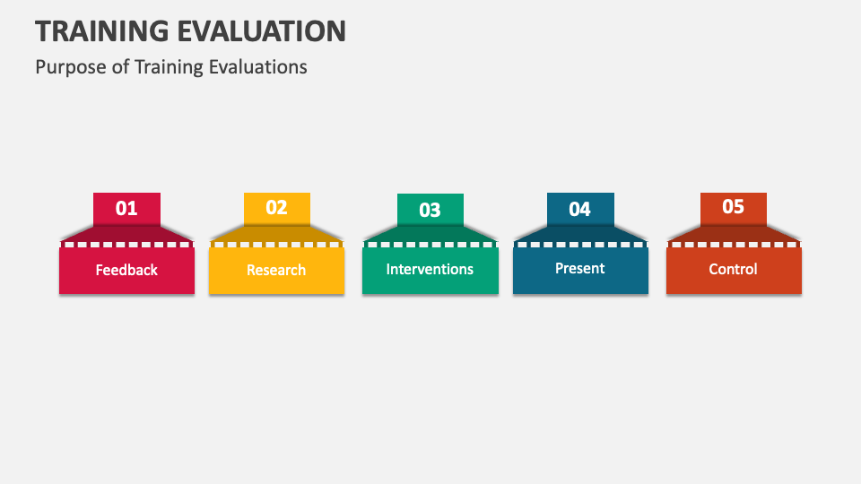 Training Evaluation Template for PowerPoint and Google Slides - PPT Slides