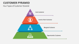 Customer Pyramid Template for PowerPoint and Google Slides - PPT Slides