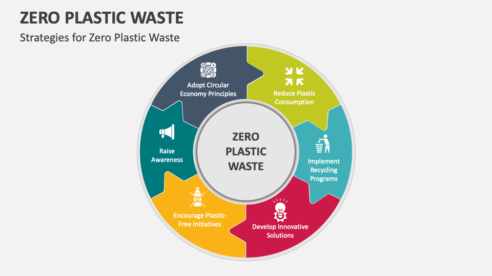 Zero Plastic Waste PowerPoint and Google Slides Template - PPT Slides