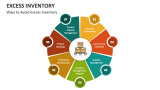 Excess Inventory PowerPoint and Google Slides Template - PPT Slides