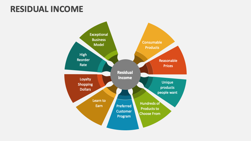 Residual Income Template for PowerPoint and Google Slides - PPT Slides Residual Income Template for PowerPoint and Google Slides - PPT Slides