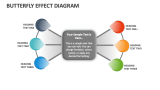 Butterfly Effect Diagram Template for PowerPoint and Google Slides ...